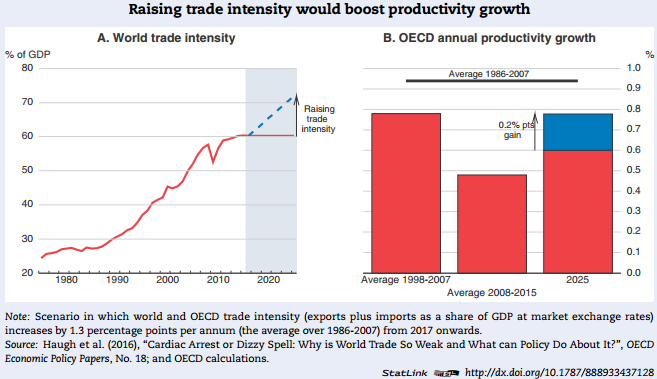 raising-trade-intensity – ECOSCOPE