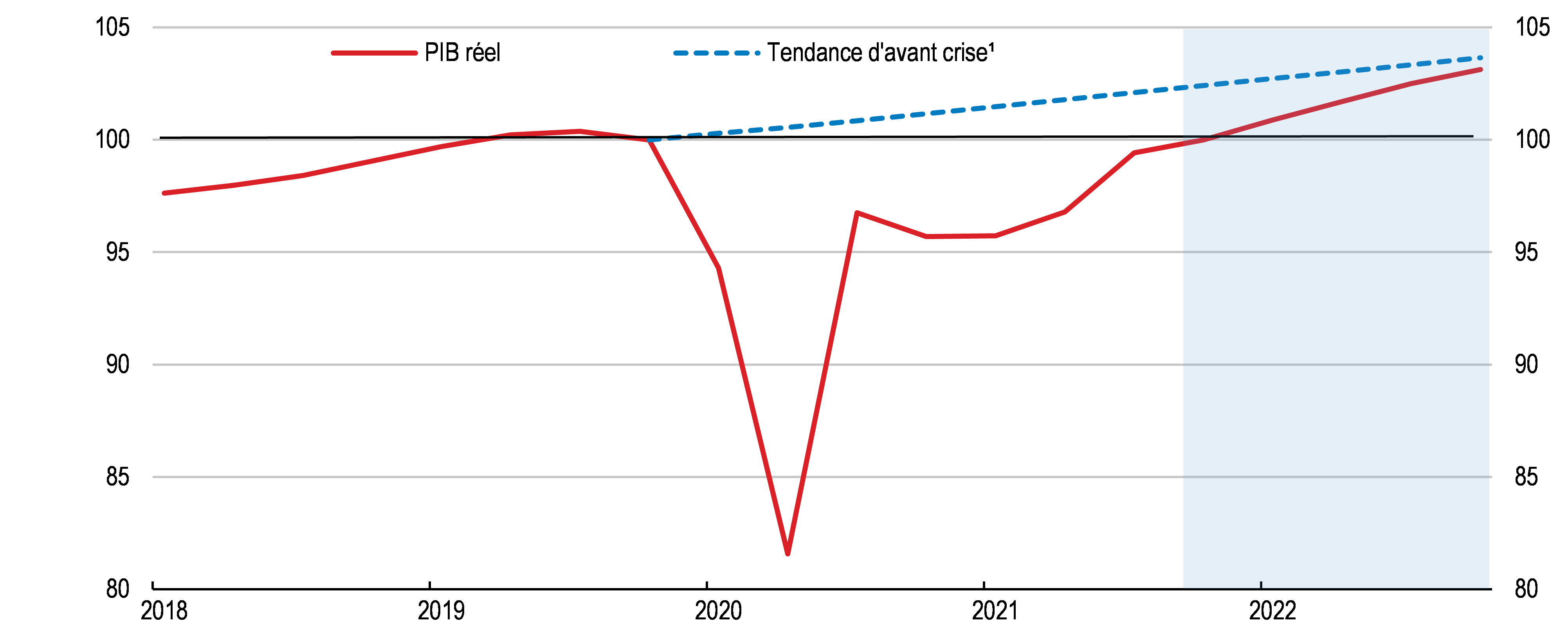France-FR-blog-figure-1 – ECOSCOPE