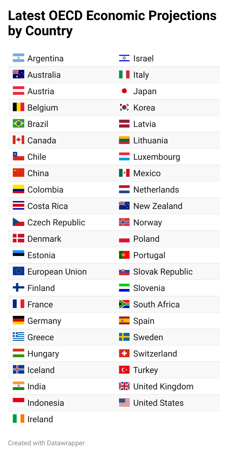 JHJBR-latest-oecd-economic-projections-by-country – ECOSCOPE
