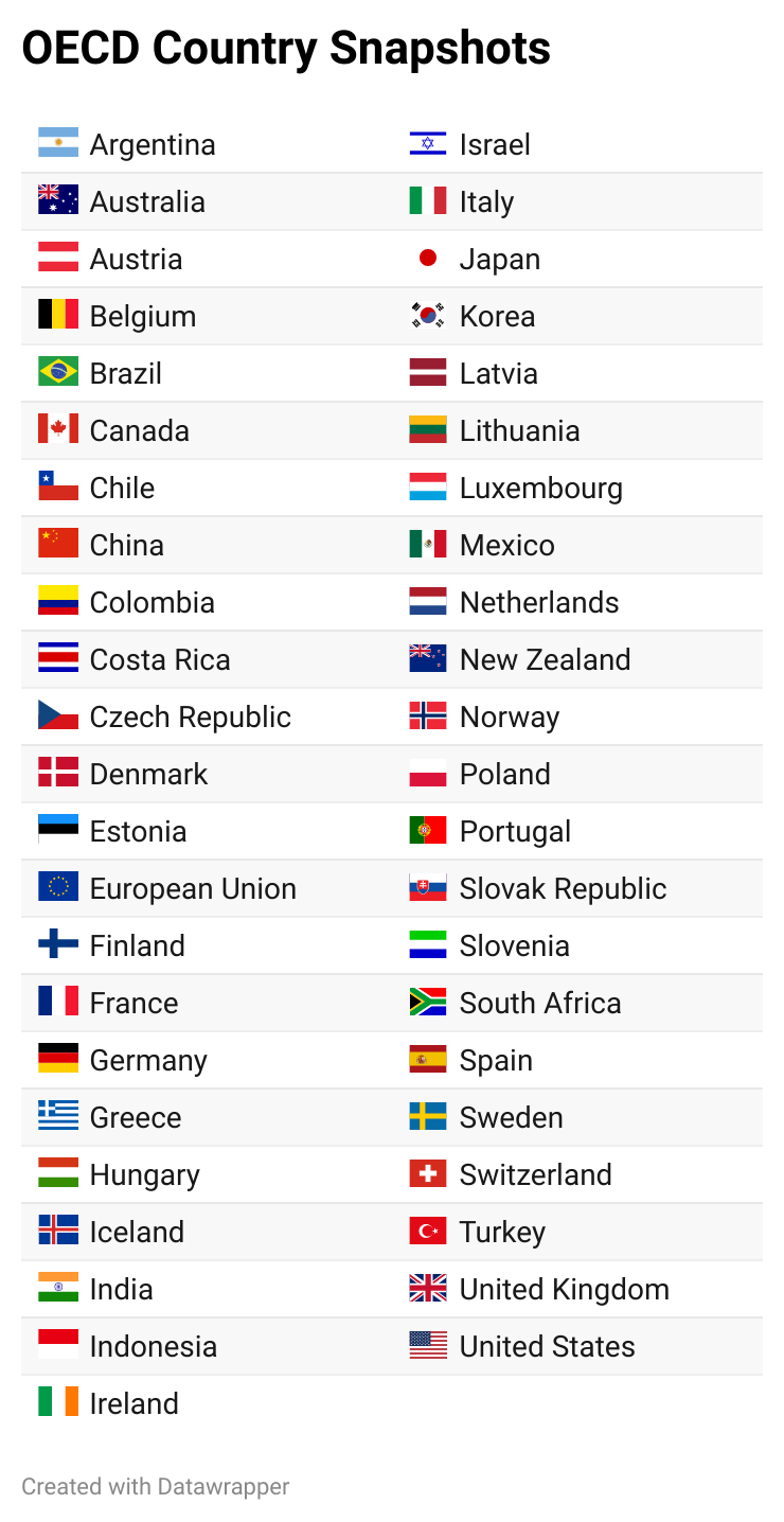 JHJBR-oecd-country-snapshots-1 – ECOSCOPE