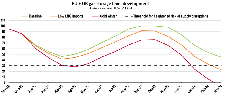 Confronting The Energy Crisis Changing Behaviours To Reduce Energy