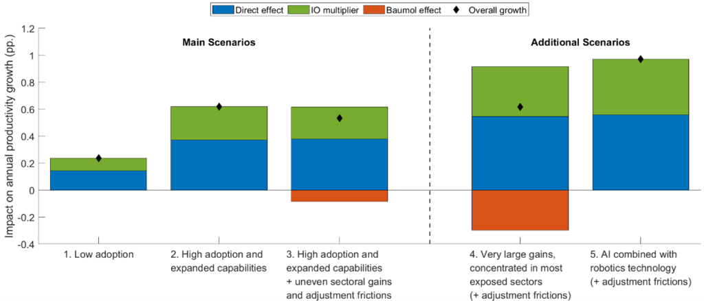November 2024 - ECOSCOPE