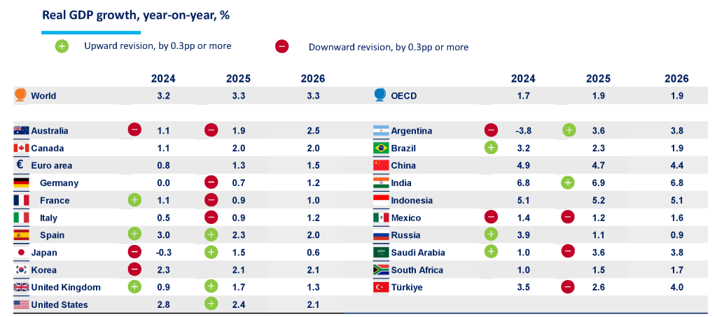 December 2024 - ECOSCOPE